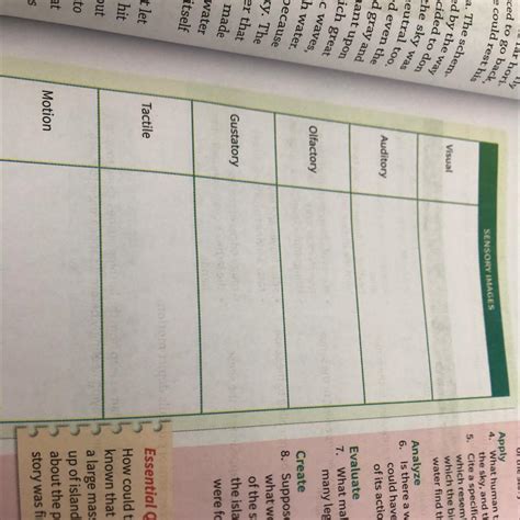 Visual Auditory Olfactory Gustatory Tactile Motion Sensory Images Brainly Ph
