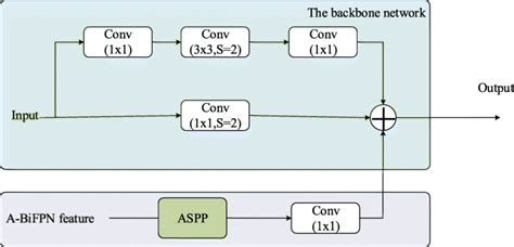 The Structure Of This Recursive Connection Module Download Scientific
