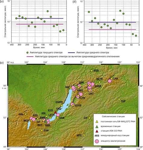 Ambient Seismic Noise Variations At Different Frequencies Before The