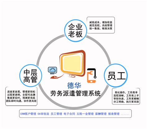 劳务派遣软件管理系统必须买吗 知乎