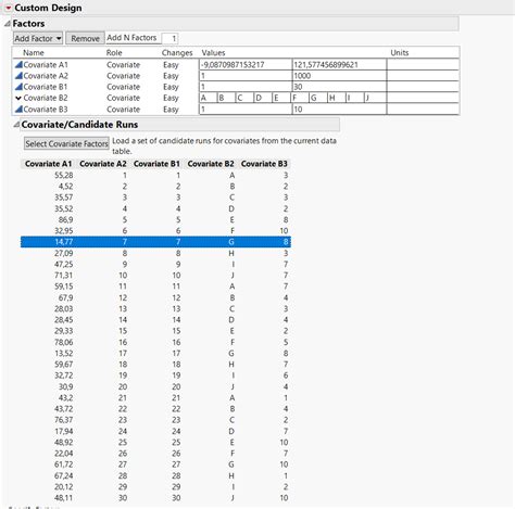 Custom Design Based On Covariates From Two Tables Jmp User Community