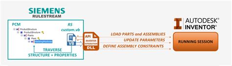 Inventor Integration Configuratori Com