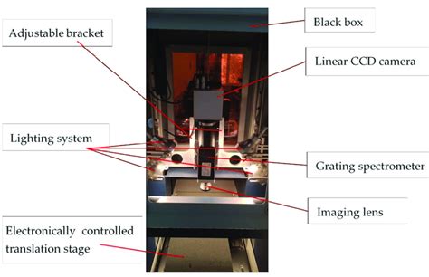Near Infrared Hyperspectral Reflectance System Download Scientific Diagram