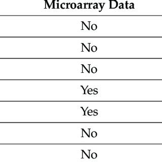 Comparison Between Microarray And RNA Seq Data Download Scientific Diagram