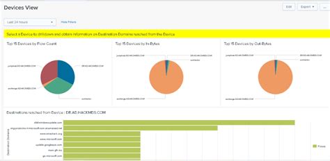 Give Splunk Endpoint Details W Cisco Anyconnect Nvm The Security Blogger