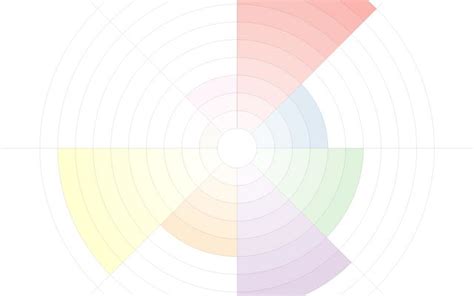 Polar Area Chart Sophia Mersmann Observable