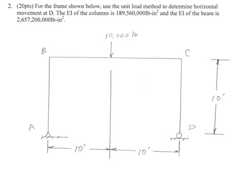 Solved For The Frame Shown Below Use The Unit Load Method Chegg Com