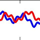 Example Of An Analytic Signal The Analytic Signal Has A Real Part Download Scientific Diagram