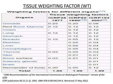 Radiation Units Pptx