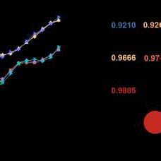 Measurement Data Under Different Grid Sizes A Height Change Curve Of Download Scientific