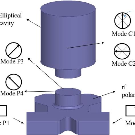 Scheme Of The Pulse Compressor With An Elliptical Cavity Mode Pi Download Scientific Diagram
