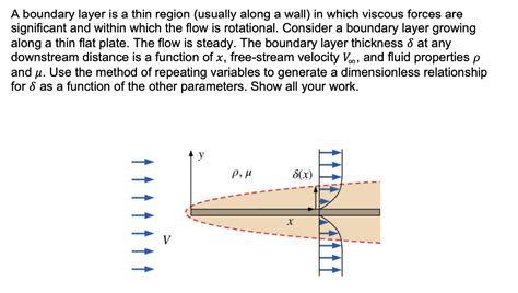 Solved A Boundary Layer Is A Thin Region Usually Along A Chegg