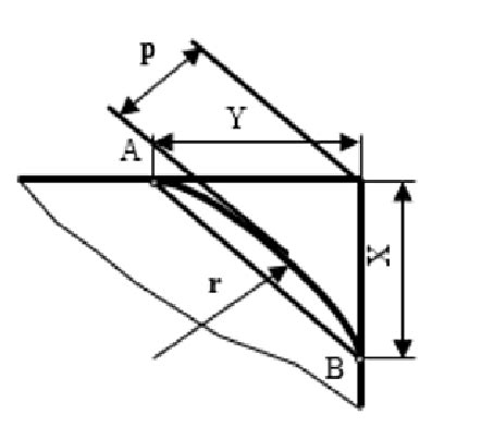 Schemes Used To Determine Rounding Parameters Edge Machining Download Scientific Diagram