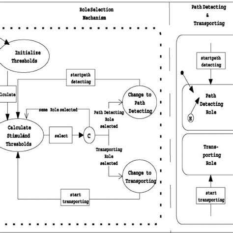 An Example Of Static Composition Download Scientific Diagram