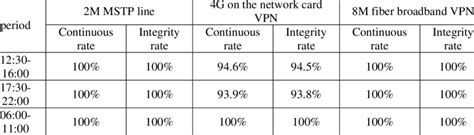 Continuity And Integrity Of Seismic Waveform Data Download Scientific