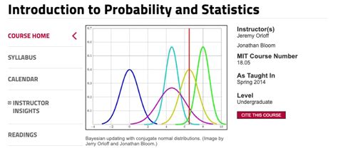 Statistics And Probability For Free From Mit 1805 By S T Lanier