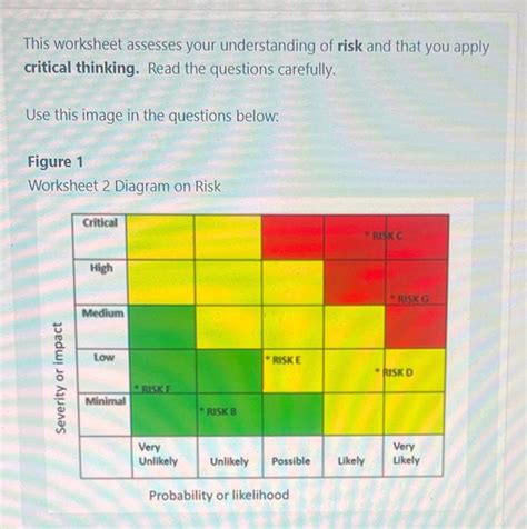Solved This Worksheet Assesses Your Understanding Of Risk