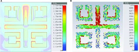 The Simulation Electromagnetic Field Of Mms A And B The Download