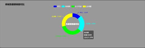 Echarts圆环图 详细示例——满满的注释 Echarts环形图中间带数字 Csdn博客