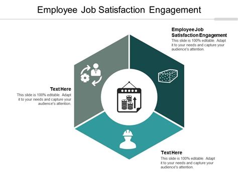 Employee Job Satisfaction Engagement Ppt Powerpoint Presentation Styles Themes Cpb Powerpoint