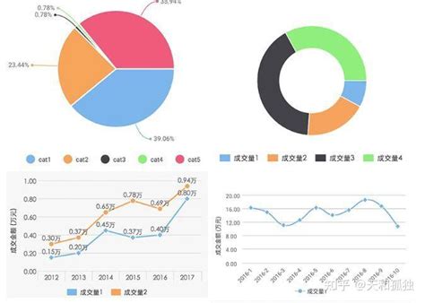 基于canvas绘制的微信小程序图表工具 知乎