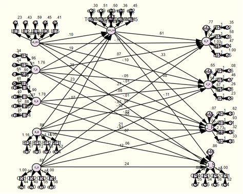 Structural Equation Modeling Download Scientific Diagram