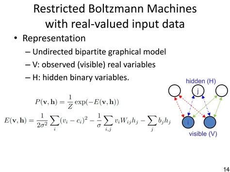 P04 Restricted Boltzmann Machines Cvpr2012 Deep Learning Methods For