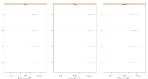R How To Change The Range Of A Dotplot Stack Overflow