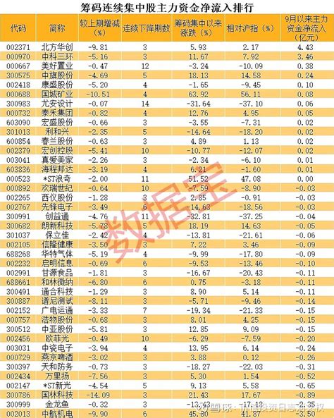 筹码连续集中股名单出炉 投资者可以在交易所互动平台上通过提问方式了解部分公司更及时（每月10日、20日、月末）的股东户数信息。数据宝统计显示