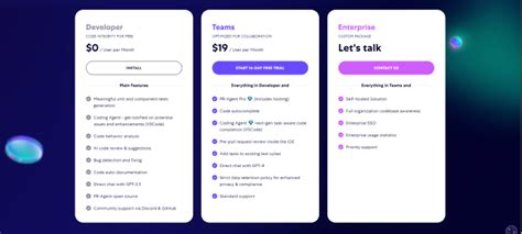 4 best coding ai copilots for 2024 qodo