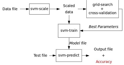 Svm Flow Chart Fig4 Analysis Flow Chart Download Scientific Diagram