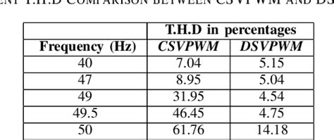 Figure 1 From Over Modulation Algorithms For Dodecagonal Space Vector Pwm In A Switched
