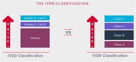 Ivdr Classification Rules As Per Annex Viii Eu 2017 746