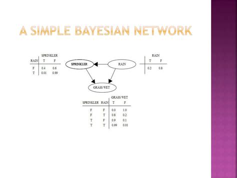 PPT Bayesian Networks PowerPoint Presentation Free Download ID 726364
