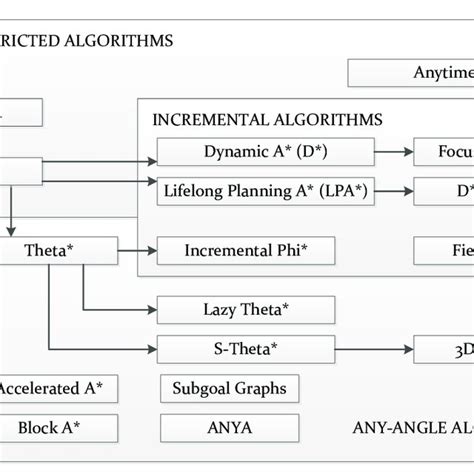 PDF Path Planning For Autonomous Mobile Robots A Review