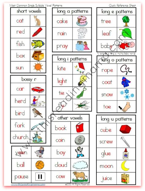 Spelling Word Patterns Spelling Word Patterns