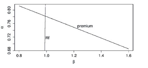 The Values Of Models Parameters For Which The Theoreti Cal Values Of Download Scientific