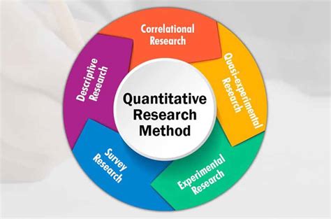 Conducting Research Using Quantitative Methods Safetyman Academy