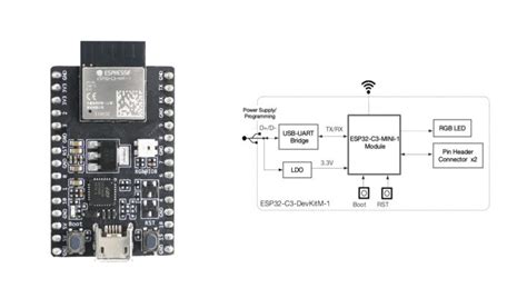 ESP C DevKitM RISC V WiFI BLE Board To Launch For Modules For CNX Software