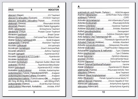 Drug Quick Reference Pocket Guide