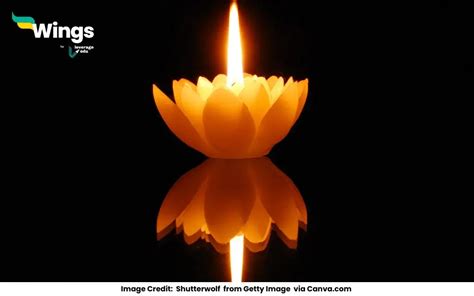 State The Laws Of Reflection Of Light