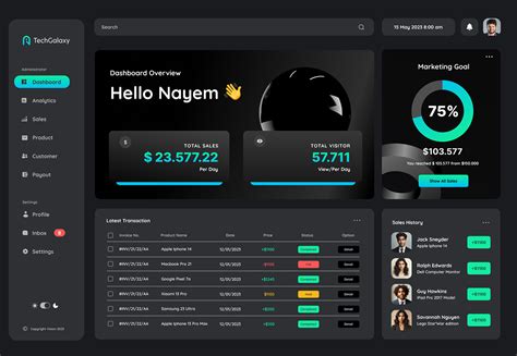 Marketing Dashboard Ui Design On Behance