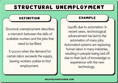 Frictional Structural Cyclical Unemployment