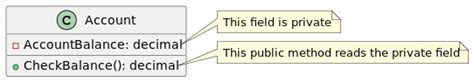 Fileuml Encapsulationsvg Wikimedia Commons