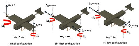 Sensors Free Full Text Design Analysis And Testing Of A Hybrid Vtol Tilt Rotor Uav For
