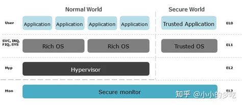 013 Arm64的异常处理exception机制 知乎