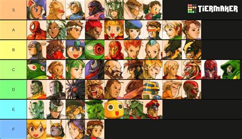 Marvel Vs Capcom 2 Tier List Community Rankings Tiermaker