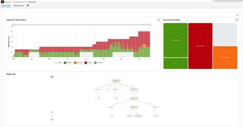 Creating Dashboards In F5 Beacon