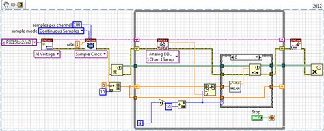 Pass Continuous Discrete Averages Out Of Loop Ni Community