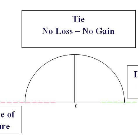 Circular Data Structure For Linguistic Discrete Variable Conclusion
